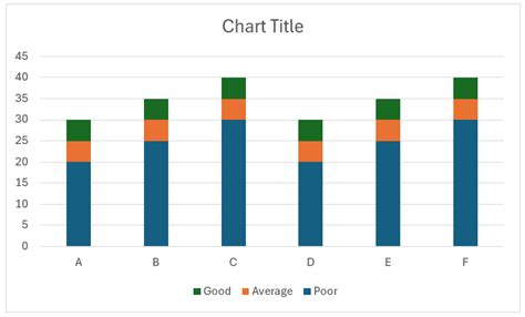 How To Create A Vertical Bullet Chart In Microsoft Excel