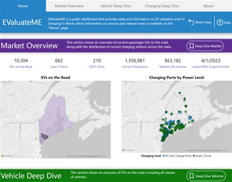 Evaluatemn Atlas Public Policy
