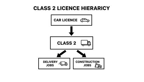 What Is A Class 2 Licence Your Guide For Uk Drivers