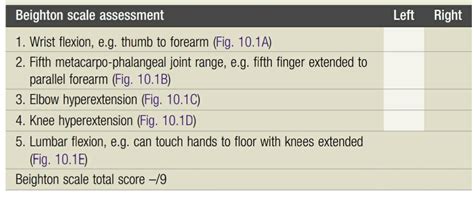 The Beighton Scale Is A Orthotics And Prosthetics Forum