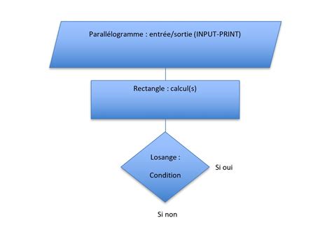 Python Module 2 Orif Domaine Informatique