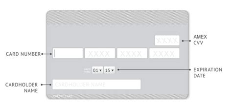 Card Verification Values What Are Cvvs And How Do They Work