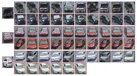 Partial Results Of Vehicle Re Identification Download Scientific Diagram