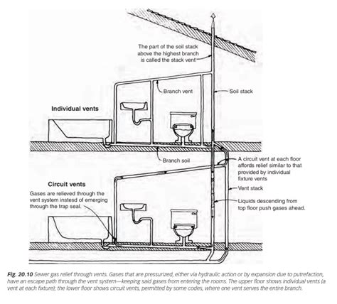 Vent Stack Vs Stack Vent Clearing The Air For Good