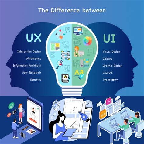 Difference Between Ui Ux Designs Interactive Design Information