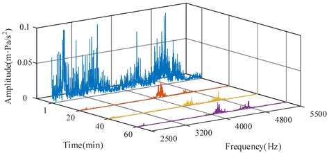 A Detecting Method For Weak” Friction Induced Vibration Based On Cross