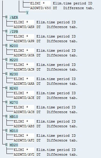 Solved Error In Retroactive Wages In Payslip And Payroll Sap