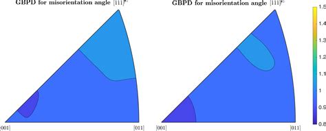 Grain Boundary · Mtex Toolbox Mtex · Discussion 1807 · Github