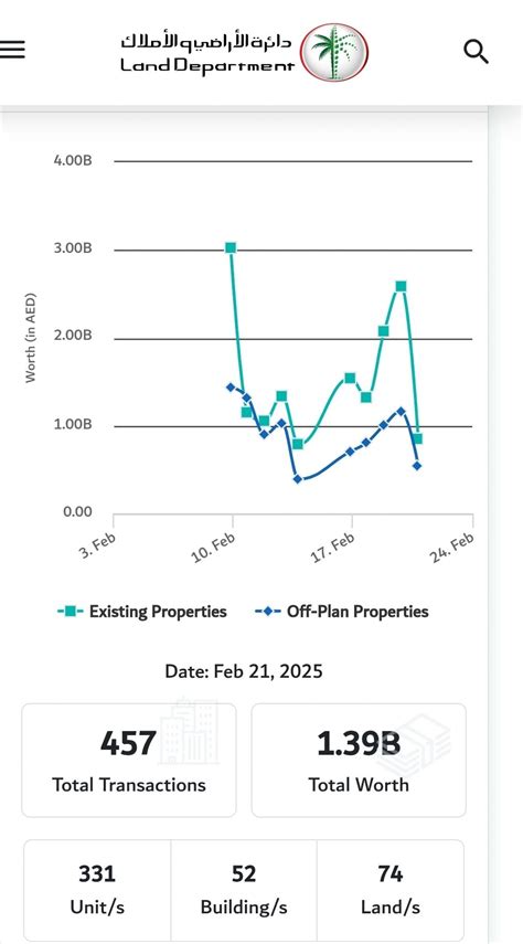 Kasra Keykhosravie On Linkedin Investment Invest Market Transactions