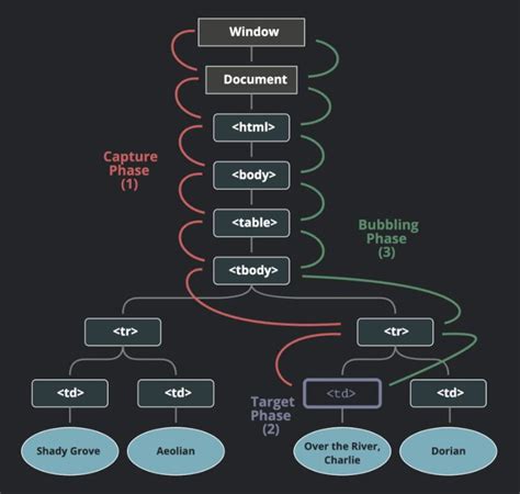 Javascript Typescript 면접 자료 정리
