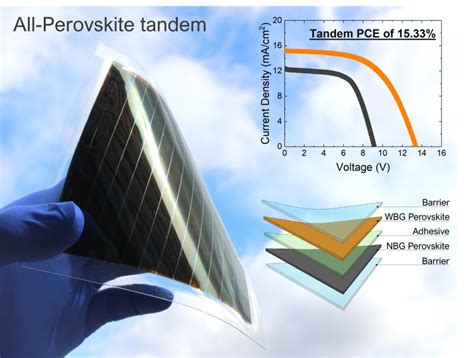 Saule Technologies Inc Auf Linkedin Efficiency Perovskite Tandem