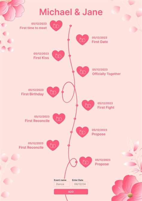free relationship timeline generator