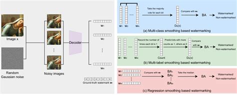 Certifiably Robust Image Watermark Ai Research Paper Details