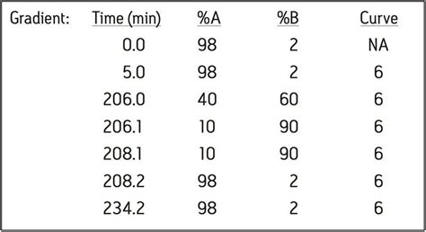Acquity Uplc System To System Reproducibility For Peptide Mapping Waters
