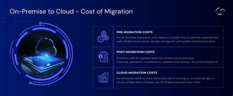 Cloud Migration Cost Is Your Business Ready To Migrate