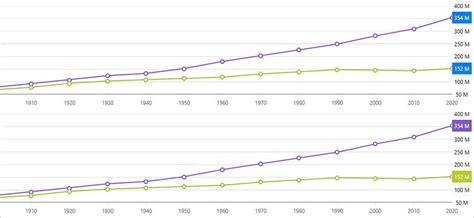 Data Chart Component Wpf Ultimate Ui