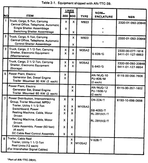 Military Equipment Nomenclature At Kevin Christensen Blog