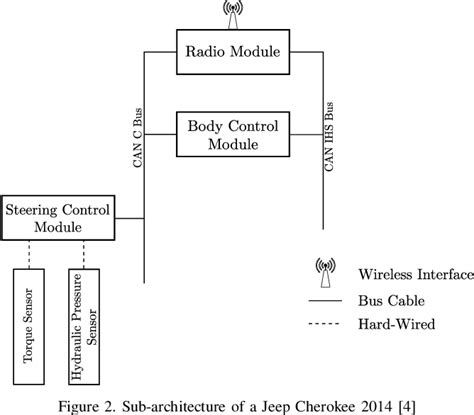 Figure 2 From Plausibility Checks In Automotive Electronic Control
