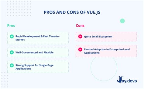 Top 7 Javascript Frameworks In 2023 How To Choose