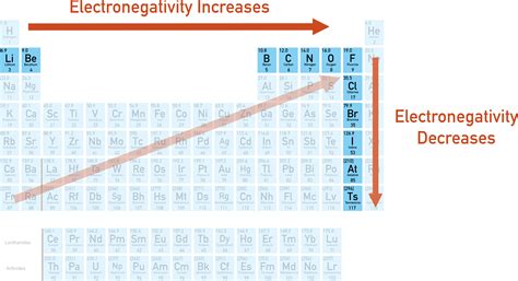 17 Periodic Trends Ap Chemistry