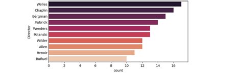 Python Top 10 Dataframe Bar Plot Stack Overflow