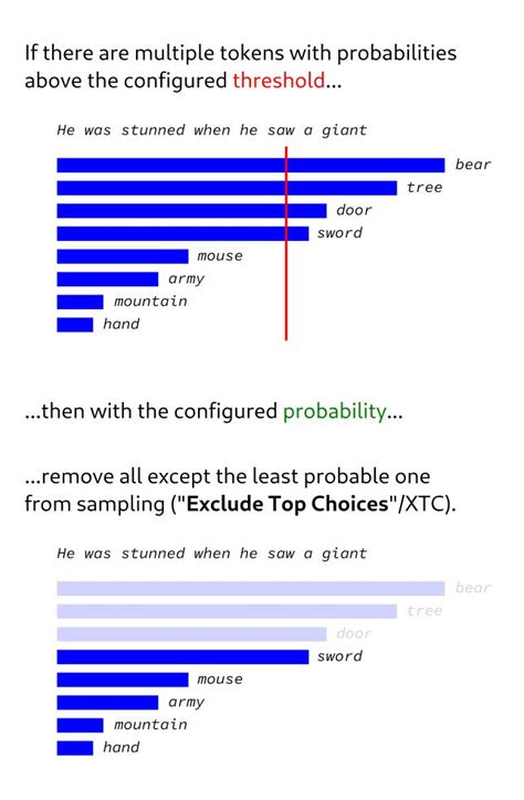 Until Now The Primary Sampling Algorithms Weve Used To Refine Our