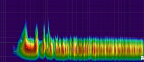 How To Fix Low Frequency Problems Panel Diaphragmatic Absorbers