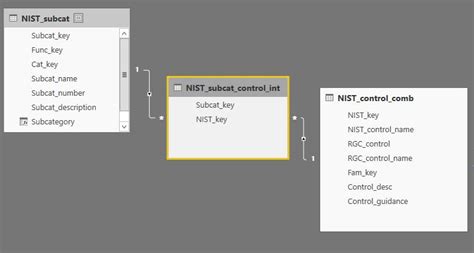 solved intermediate table with combined pks relationshi