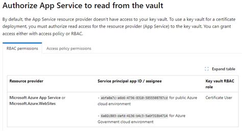 App Service Import Cert Permission Error Microsoft Qanda