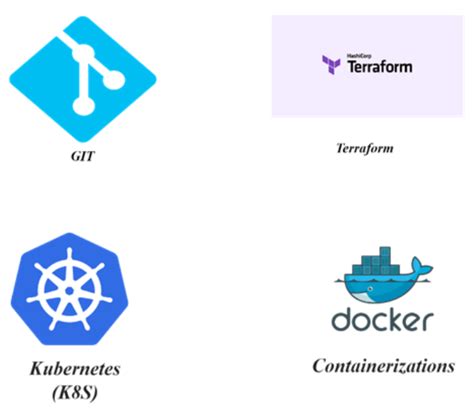 Devops Solutions Company In Kolkata Cybertrunk Infotech Pvt Ltd