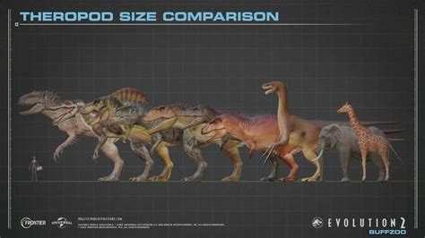 Jurassic World Theropod Size Comparison Jurassic Park Know Yo Bilarasa My Xxx Hot Girl