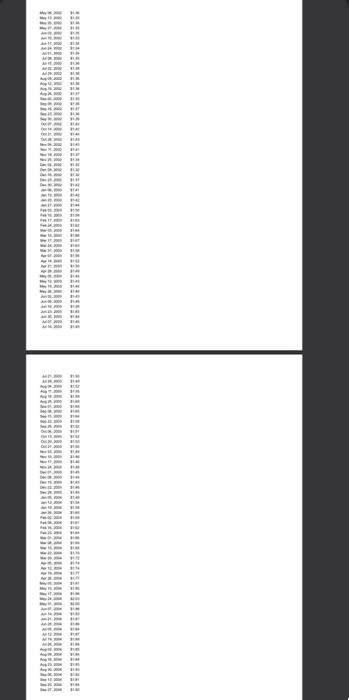 Solved A Develop Spreadsheet Models For Forecasting Prices