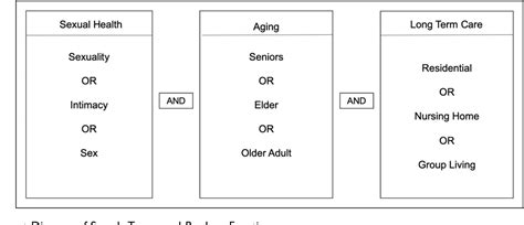 Figure 1 From Using The Intersectionality Based Policy Analysis