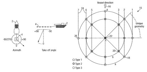 Seismic Source Arrays Eureka Patsnap