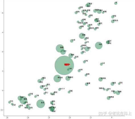 用kmeans做文本聚类（实例） 知乎