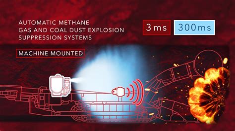 Explospot Systems Mining Technology