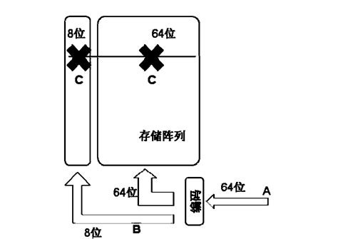 error correction method of memory eureka patsnap