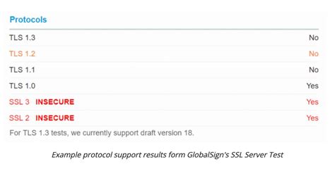 tls vs ssl which protocol is better