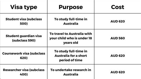 How To Apply For A Study Visa In Australia Step By Step Guide