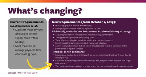 New Payment Rules For Public Sector Suppliers Why Prompt Payment Is