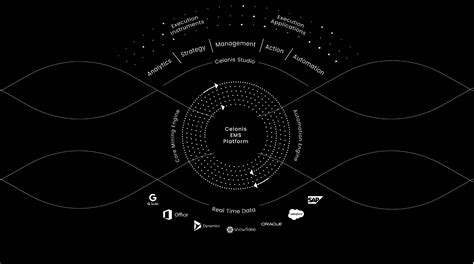 News Analysis Celonis Launches Execution Management System