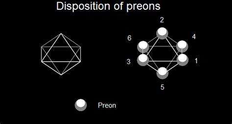 The Singular Primordial Preon Theory
