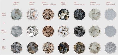 Wenyao Mineral Colour Separator Machine Optical Color Sorting Mineral