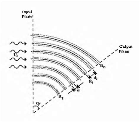Figure 21 From Flat Spectral Response Arrayed Waveguide Grating Awg