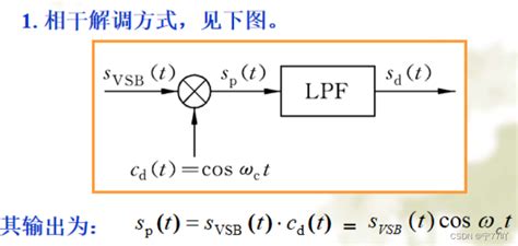 am解调、dsb、vsb的调制与解调 dsb如何用包络检波 csdn博客