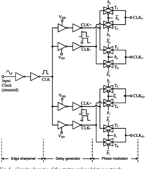 figure 5 from a 3 10 ghz 13 pj pulse dual bpsk qpsk pulse modulator