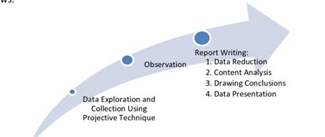 Descriptive Qualitative Data Analysis Technique Source Author Research Download Scientific