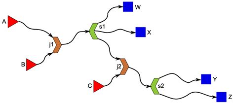 an example tracklet graph called γ 2 download scientific diagram