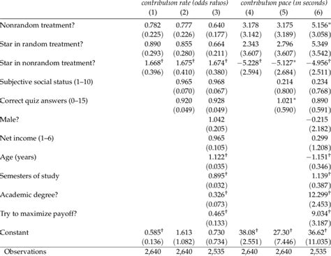 Random Effects Logit For Contribution Probability And Random Effects
