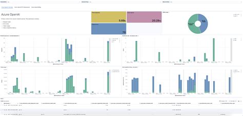 Elastic Distributions Of Opentelemetry Edot Now Ga Llm Observability